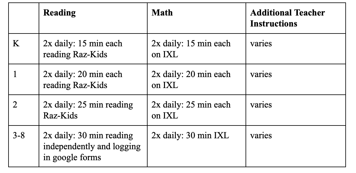 Distance learning – Prescott Parents